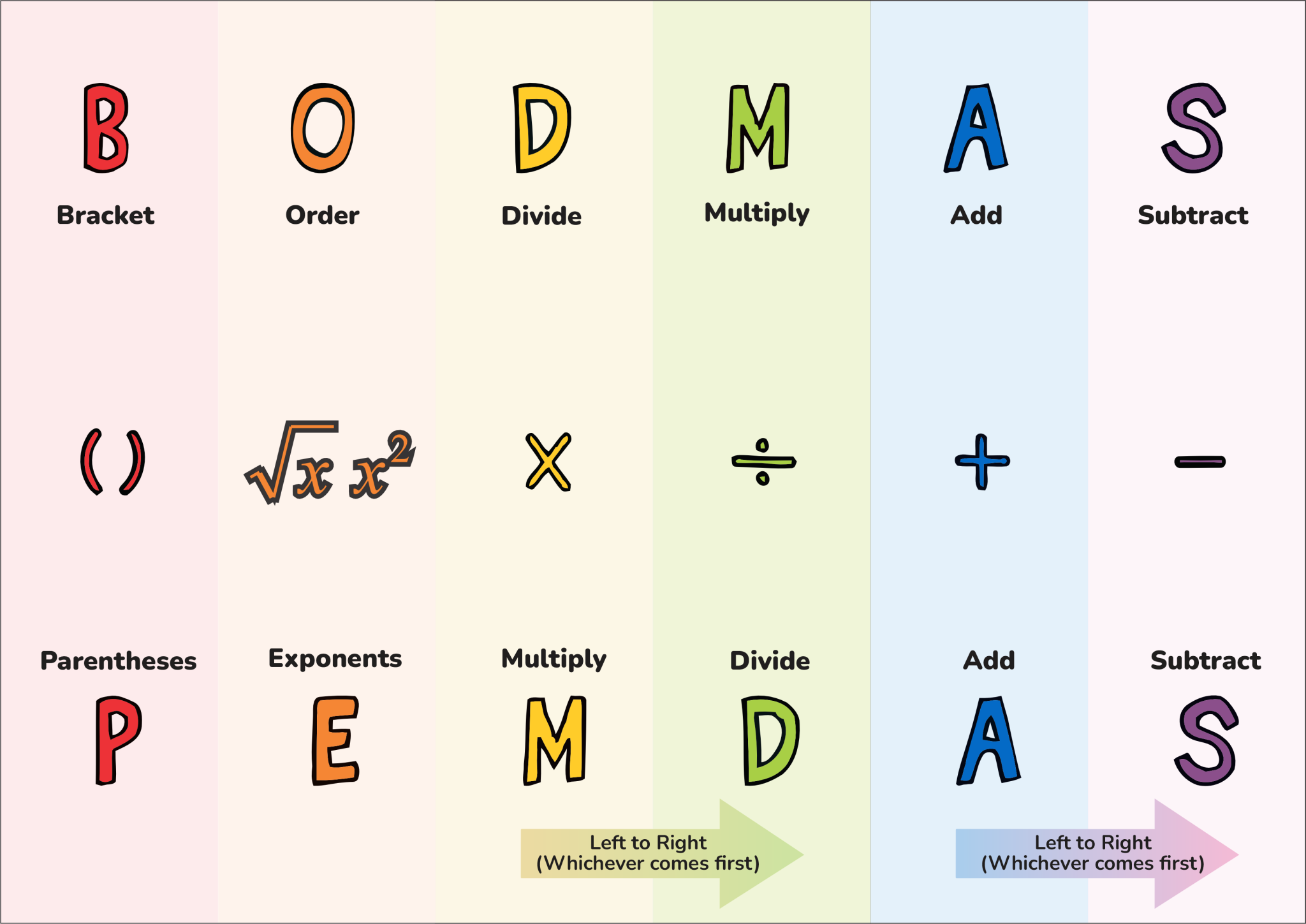 How to apply Order of Operations using PEMDAS (or BODMAS). – NUM8ERS